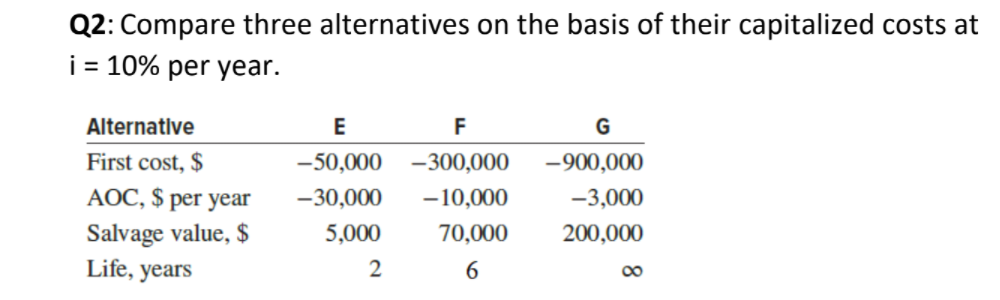 Solved Q2: Compare three alternatives on the basis of their | Chegg.com
