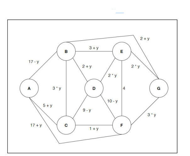 Solved Derive The Mst From The Graph Given In Figure Bellow 8672