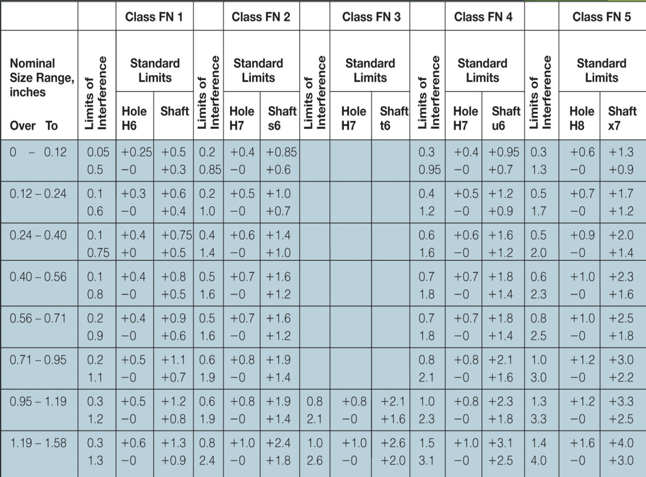 Solved 3. (a) Complete the worksheet provided for the basic | Chegg.com