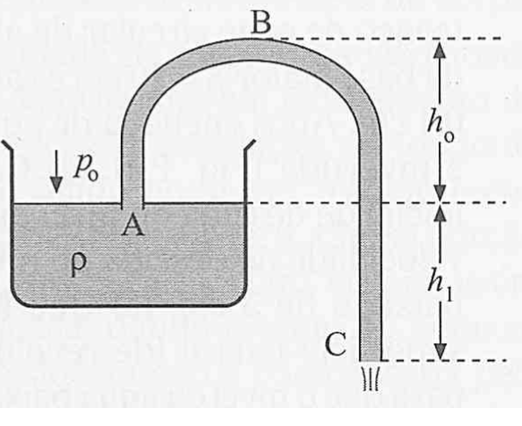 Solved A siphon sucks liquid of density ρ through tube ABC | Chegg.com