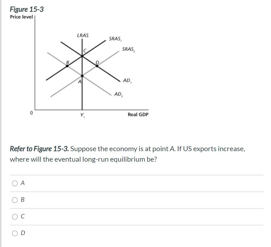 Solved Figure 15-3 Price level LRAS SRAS, SRAS, B A AD AD 0 | Chegg.com