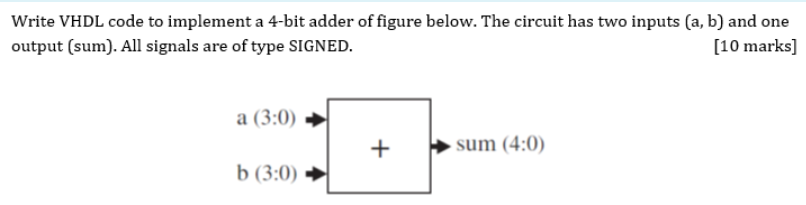Solved Write VHDL code to implement a 4-bit adder of figure | Chegg.com
