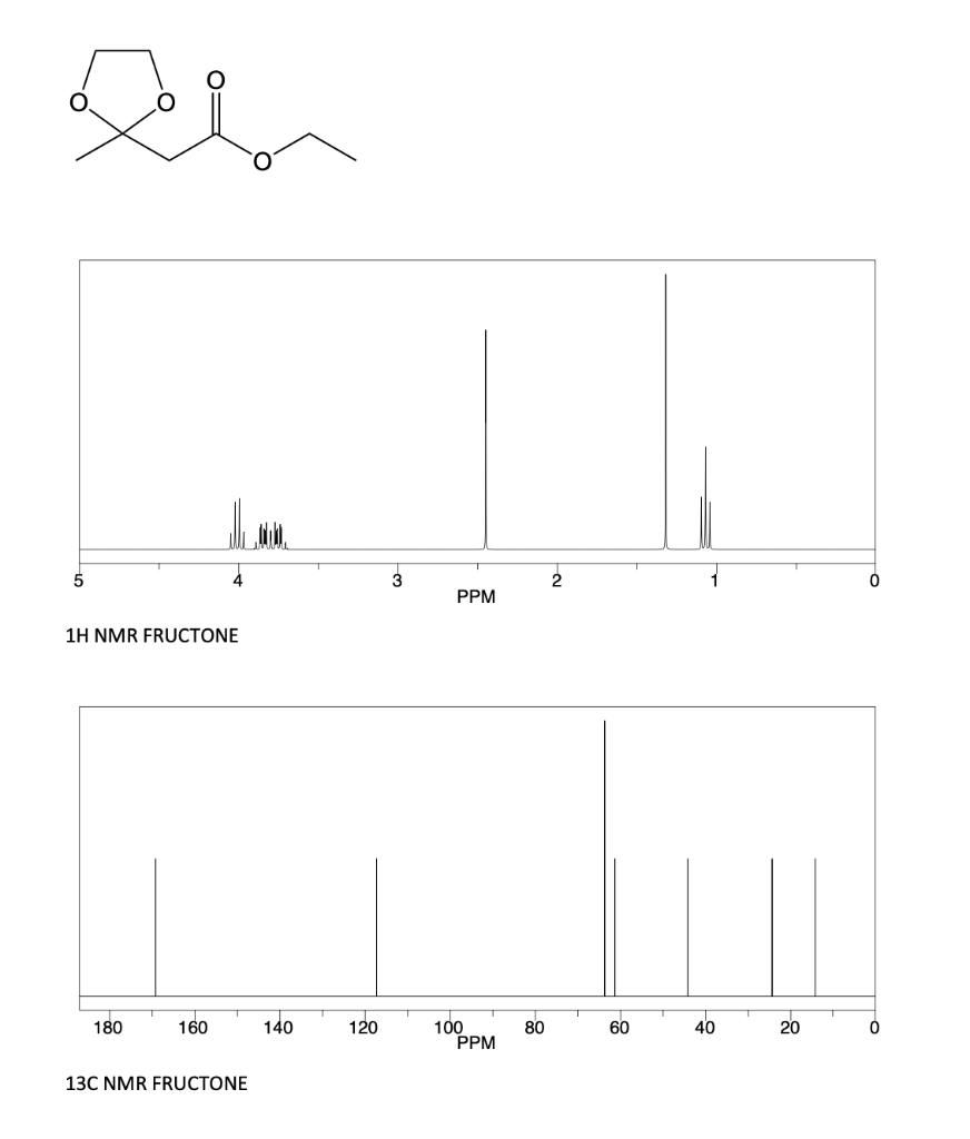 Solved label each peak corresponding to the specific H or C. | Chegg.com