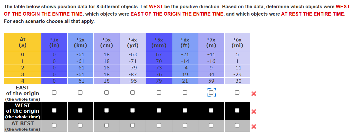 Solved I need help please.The table below shows position | Chegg.com