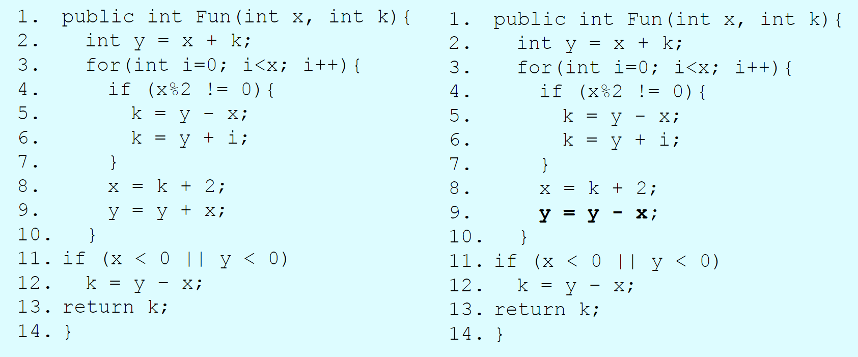 Solved = int Y Ол - от = kk = y + i; 1. public int Fun (int | Chegg.com