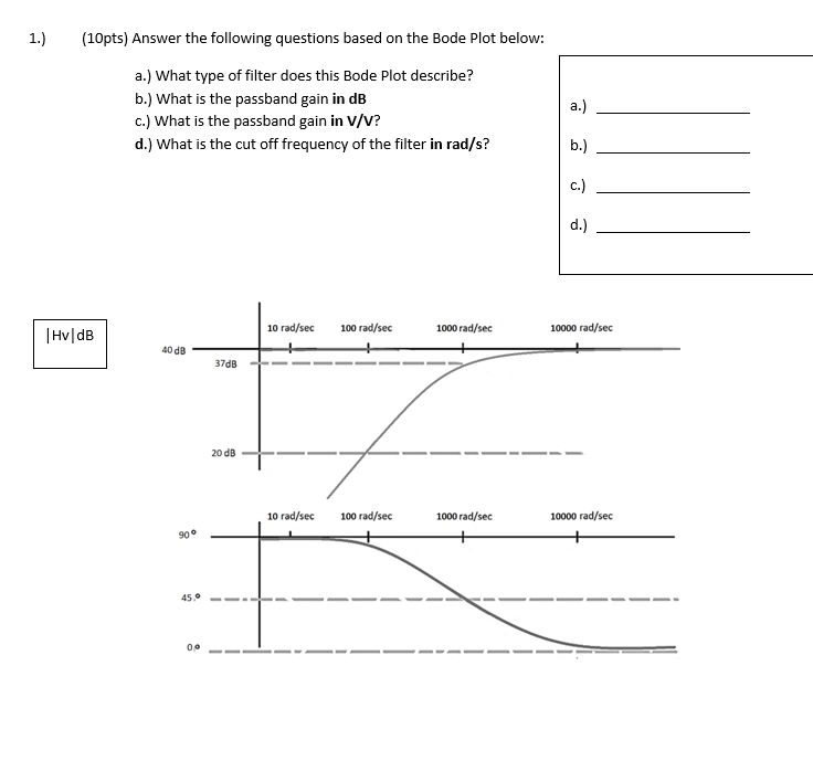 Solved 1.) (10pts) Answer the following questions based on | Chegg.com
