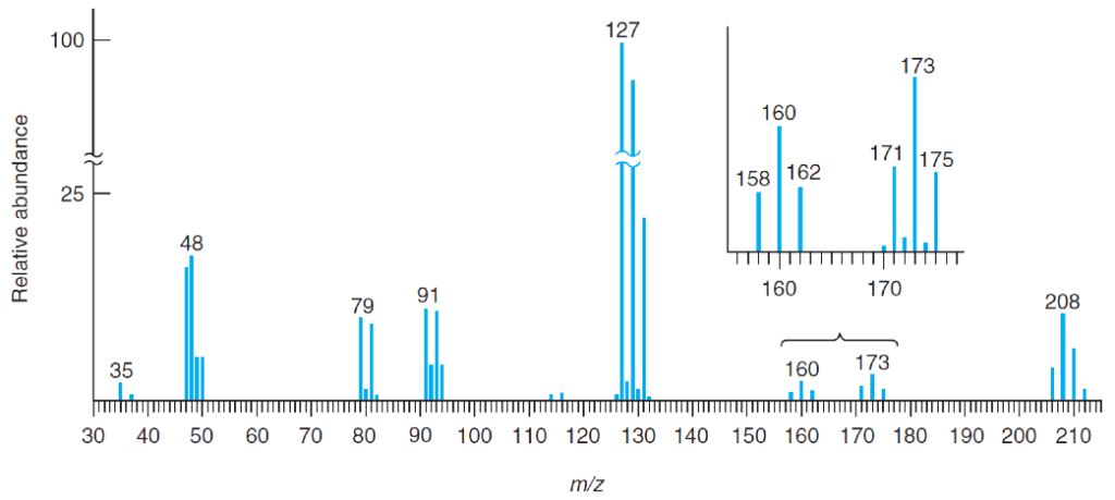 Solved Suggest a composition for the halogen compound whose | Chegg.com