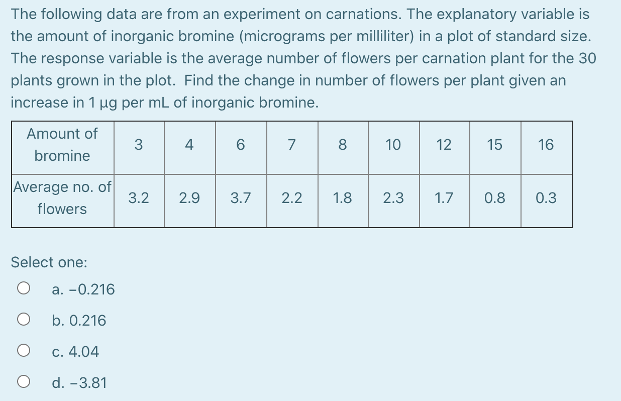 Solved The following is the Minitab output for a regression | Chegg.com