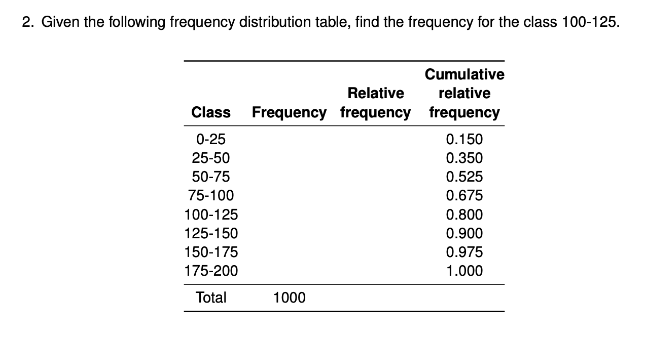 Solved 2. Given the following frequency distribution table, | Chegg.com