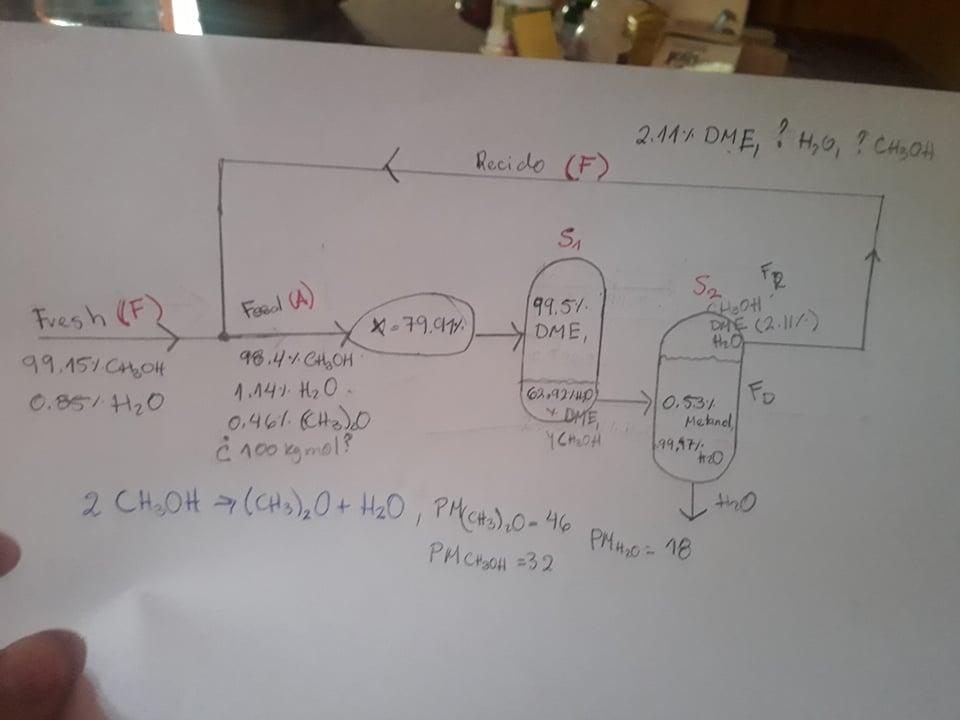 Solved Dimethyl ether (DME) is produced by the catalytic | Chegg.com