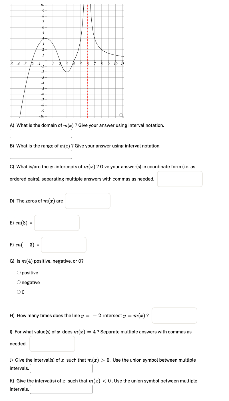 Solved The graph of y=m(x)is given below. Answer each of the | Chegg.com