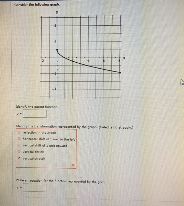 Solved Consider the following graph. Identify the parent | Chegg.com