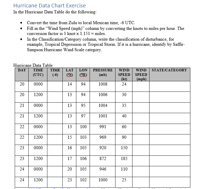 Solved PLEASE HELP ME FILL OUT THIS CHART AND THEN PLOT ON | Chegg.com