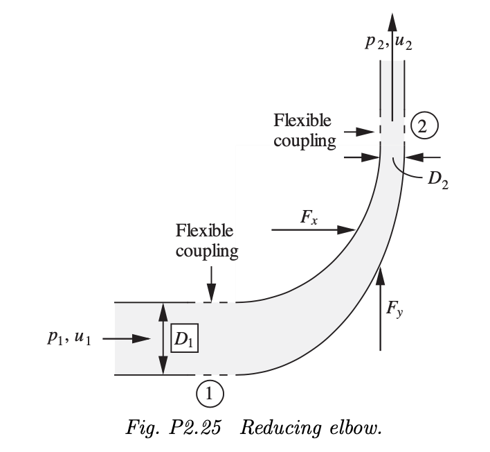 Solved 25. Reducing elbow-M. Fig. P2.25 shows a reducing | Chegg.com