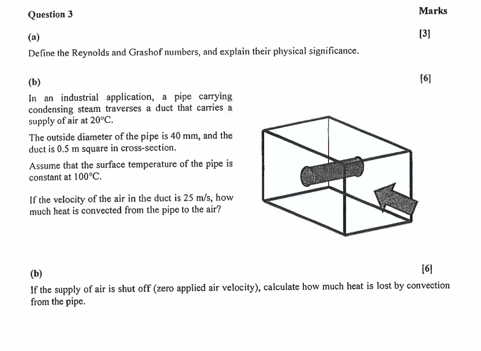 Solved Define the Reynolds and Grashof numbers, and explain | Chegg.com