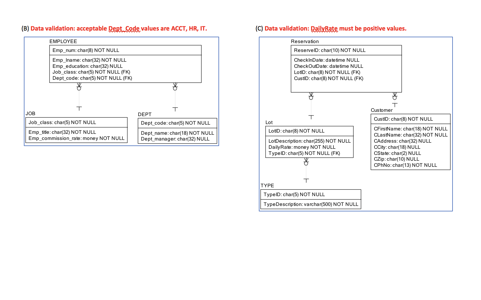 Solved Create a SQL database and write SQL DDL to create | Chegg.com