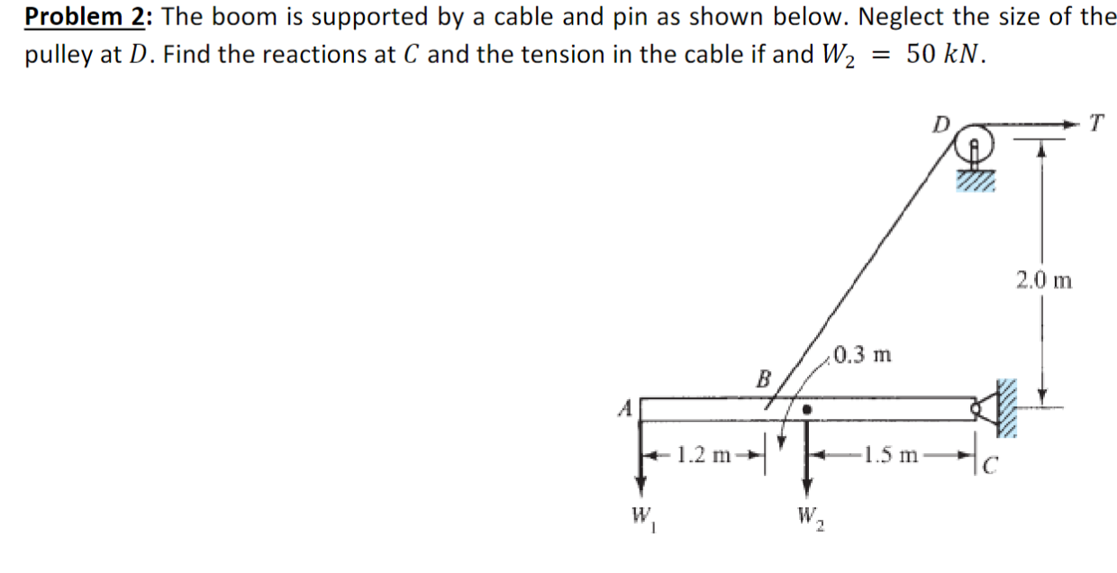 Solved Problem 2: The boom is supported by a cable and pin | Chegg.com