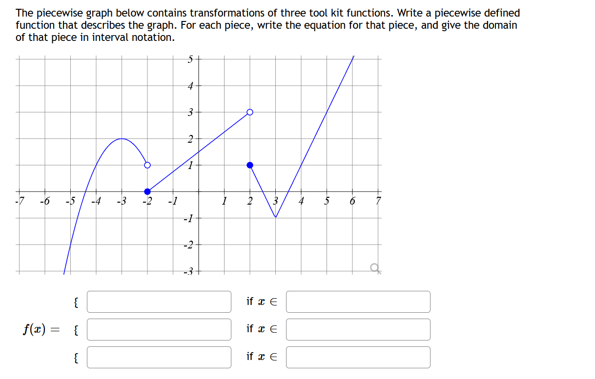 Solved The piecewise graph below contains transformations of | Chegg.com