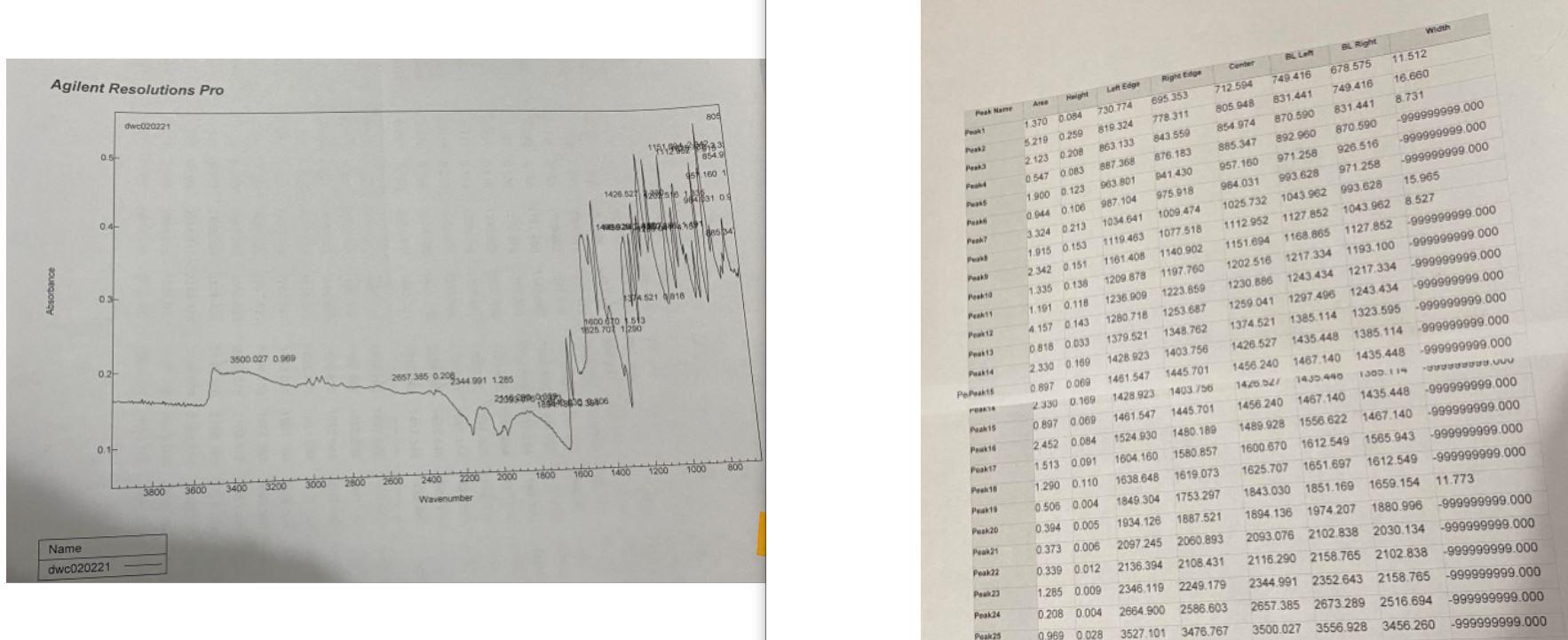 FTIR Collect your spectrum using the ATR attachment | Chegg.com