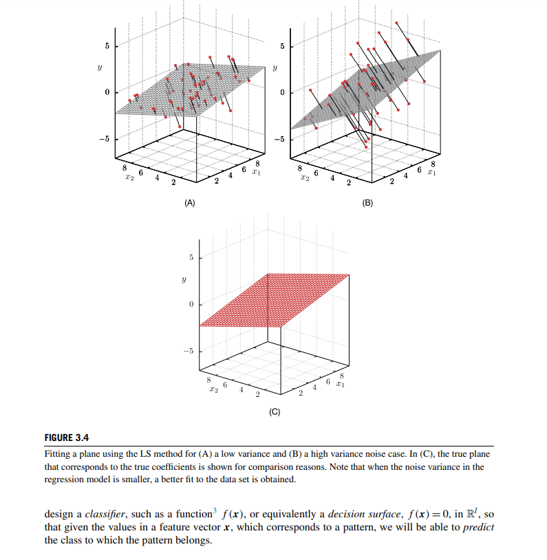 3.28 Write a MATLAB program to reproduce the results | Chegg.com
