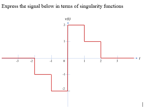 Solved Express the signal below in terms of singularity | Chegg.com