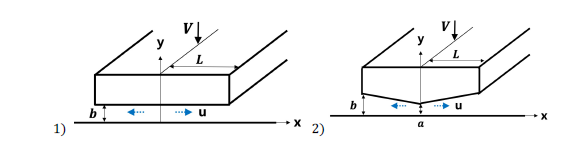 Solved A liquid layer separates two plane surfaces as shown. | Chegg.com