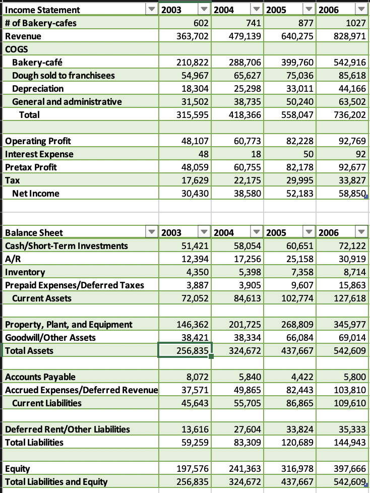 Solved How do I create an indirect income statement using | Chegg.com