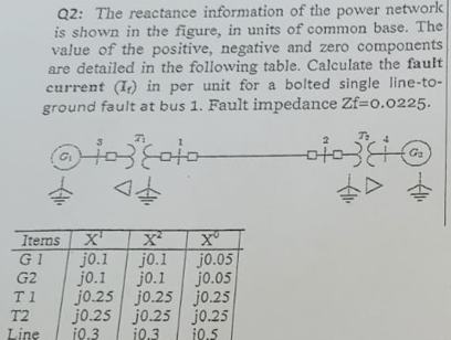 Solved Q2: The reactance information of the power network is | Chegg.com