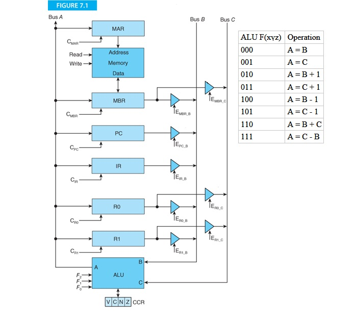 For the architecture reference below, write the | Chegg.com