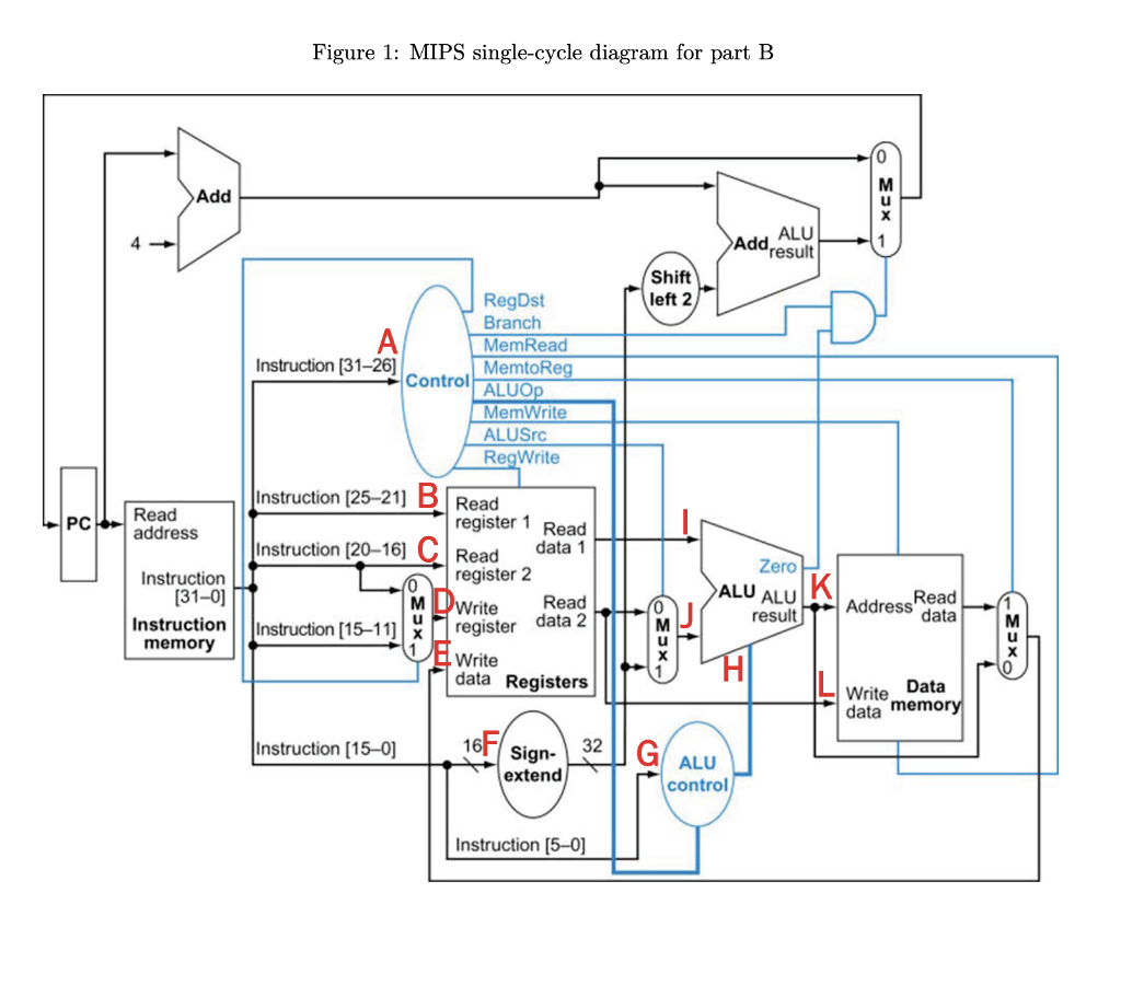 Figure 1: MIPS single-cycle diagram for part E MI ul | Chegg.com