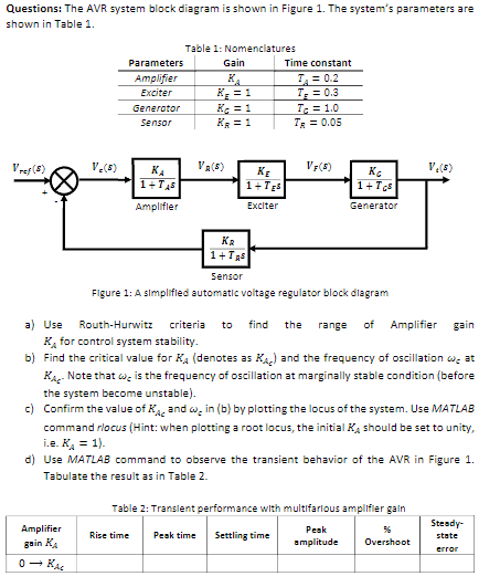 Solved Questions: The AVR system block diagram is shown in | Chegg.com
