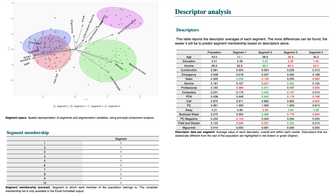 Data transformation Segment solution The segmentation | Chegg.com