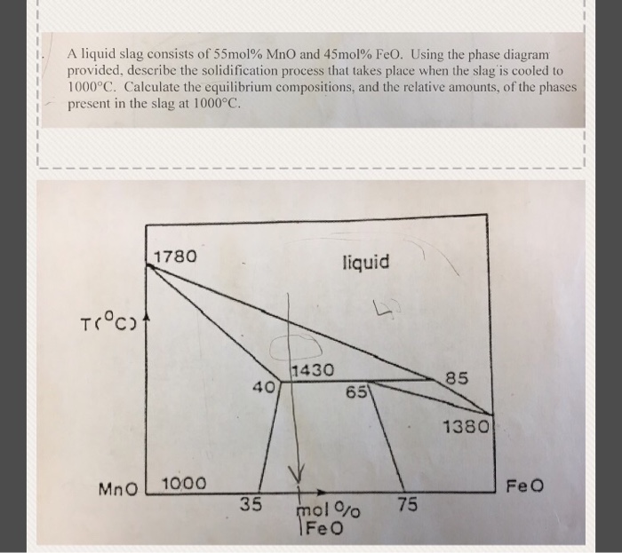 Solved A liquid slag consists of 55mol% MnO and 45mol% FeO. | Chegg.com