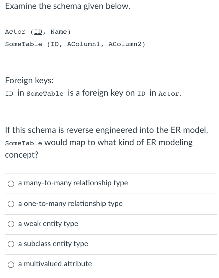 Solved Given the following relational schema and functional | Chegg.com