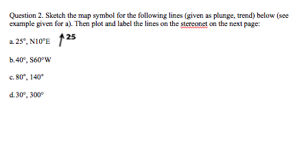 Solved Question 2. Sketch the map symbol for the following | Chegg.com