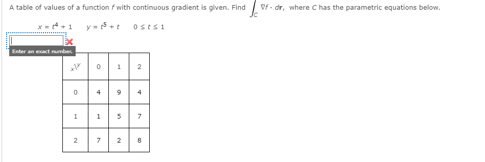 Solved A table of values of a function f with continuous | Chegg.com