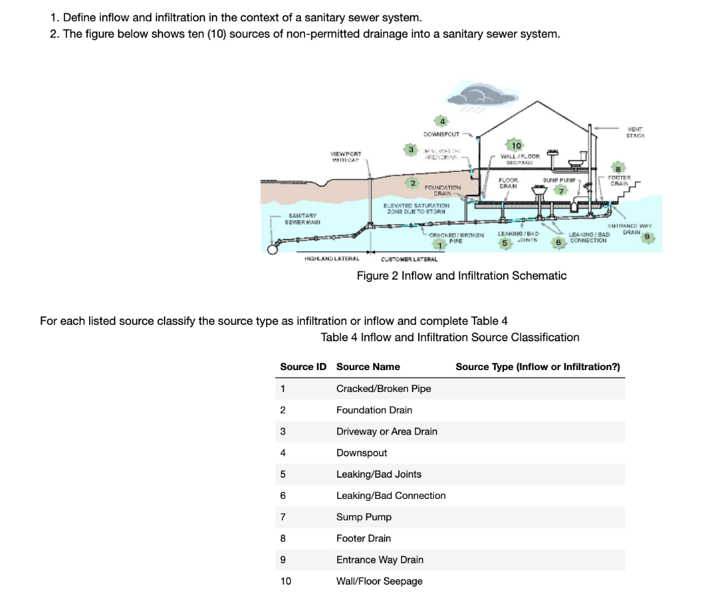 Solved 1. Define inflow and infiltration in the context of a | Chegg.com