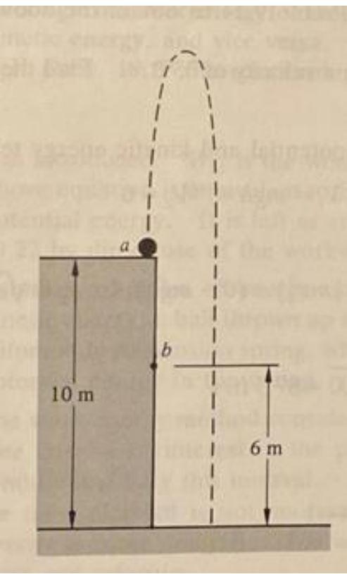 Solved The Particle In Figure 1 Is Projected Upward From