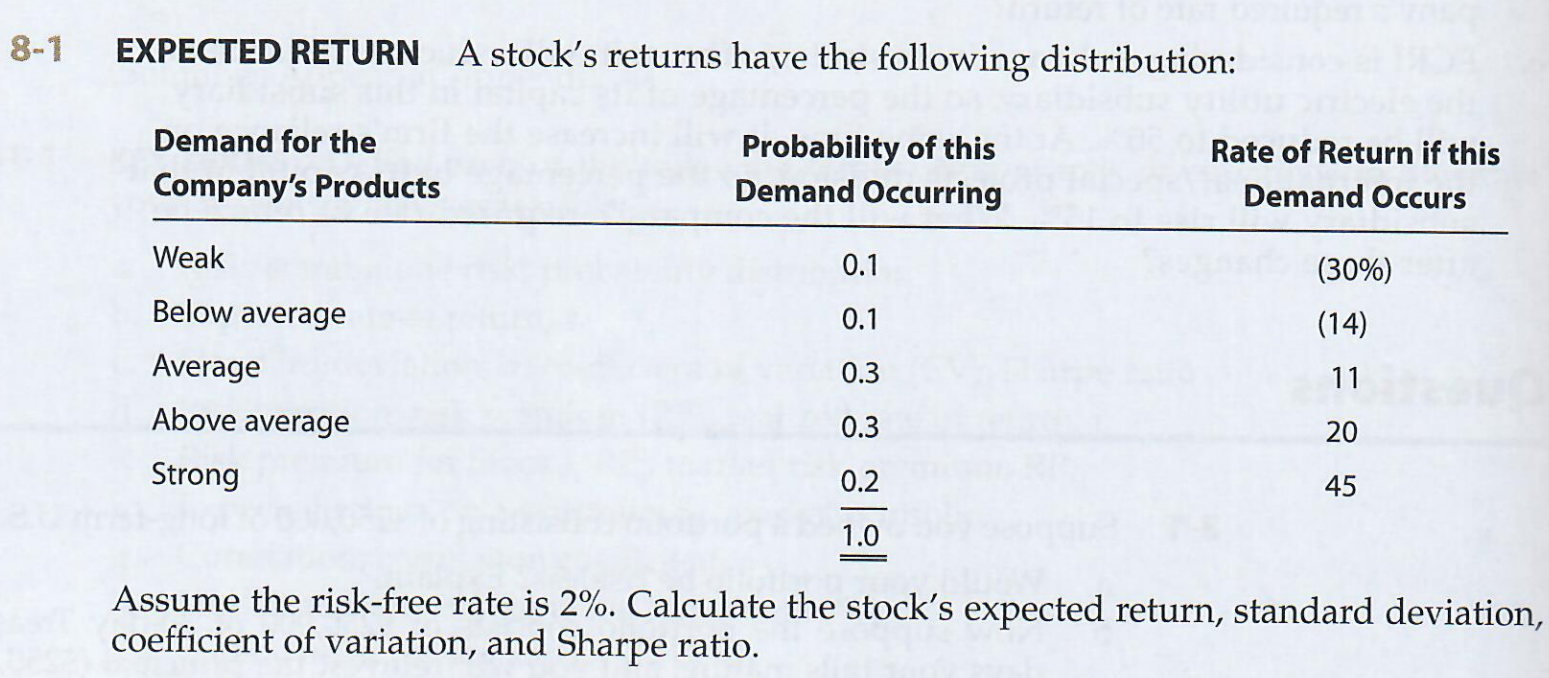 Solved 8-1 EXPECTED RETURN A stock's returns have the | Chegg.com