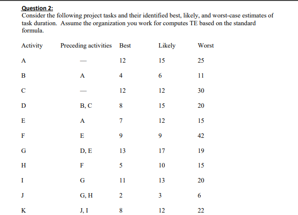 Solved Question 2: Consider the following project tasks and | Chegg.com