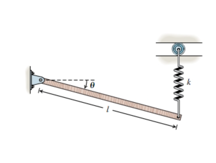 Solved Two identical springs support a trapdoor of uniform | Chegg.com