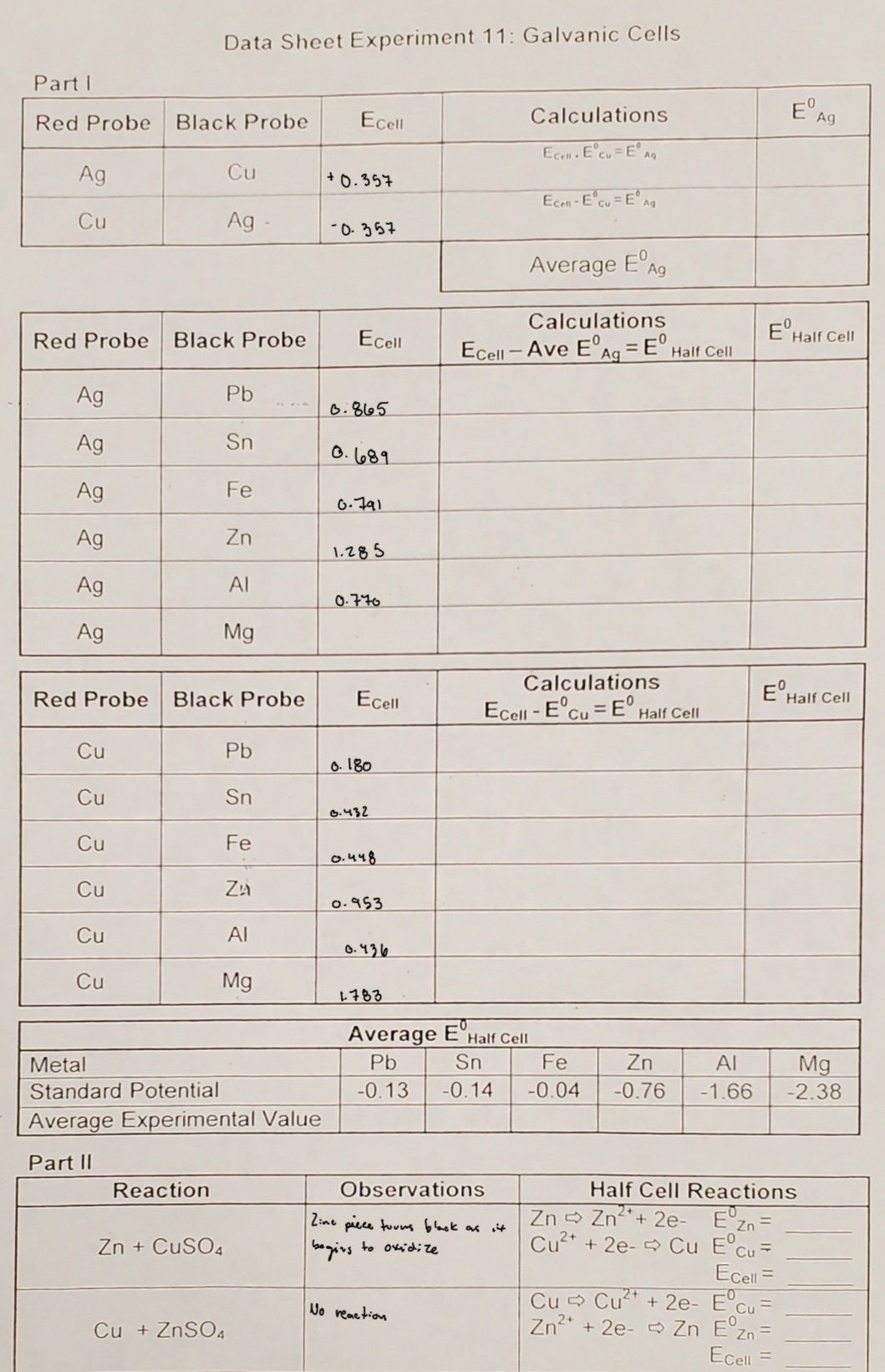 Data Sheet Experiment 11: Galvanic Cells Part I Part | Chegg.com