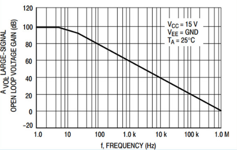 Solved The circuit shown is a non-inverting amplifier | Chegg.com