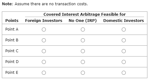 5. Graphical analysis of interest rate parity 1. | Chegg.com