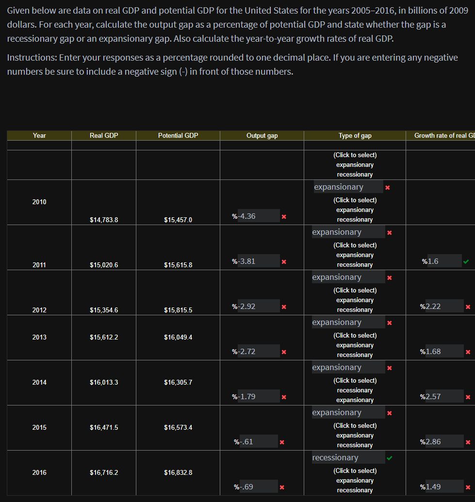 Solved Given below are data on real GDP and potential GDP | Chegg.com