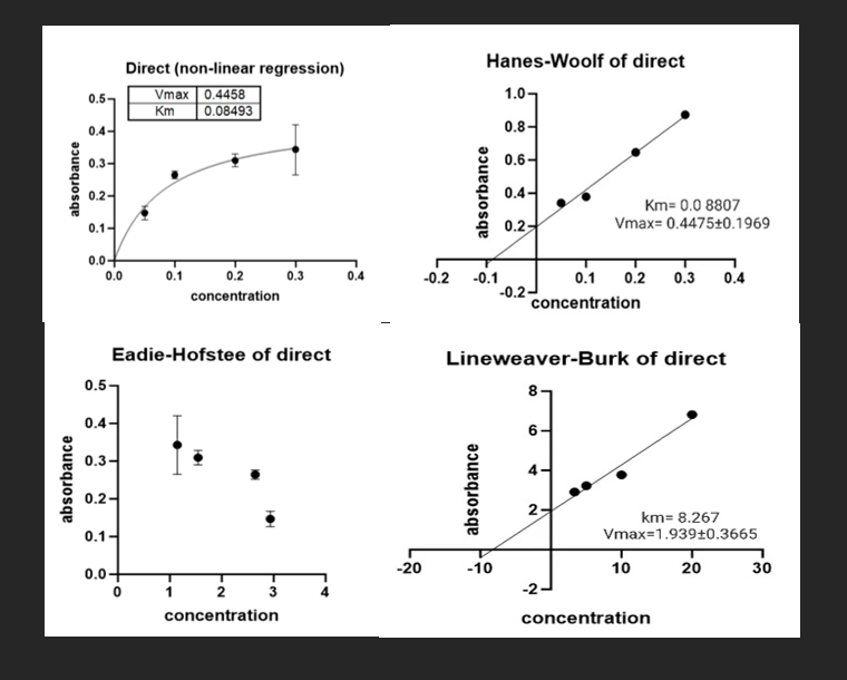 ANSWER THE FOLLOWING QUESTIONS: 1. Do graphs | Chegg.com