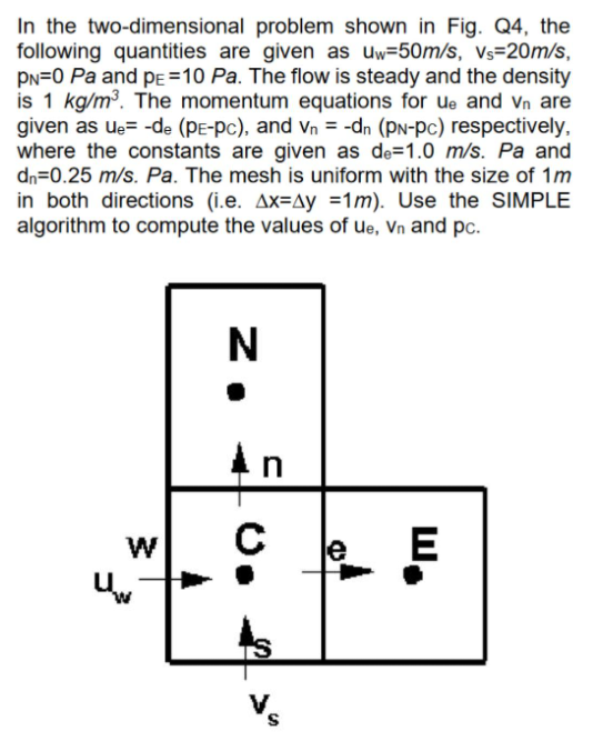 Solved In the two-dimensional problem shown in Fig. Q4, the | Chegg.com