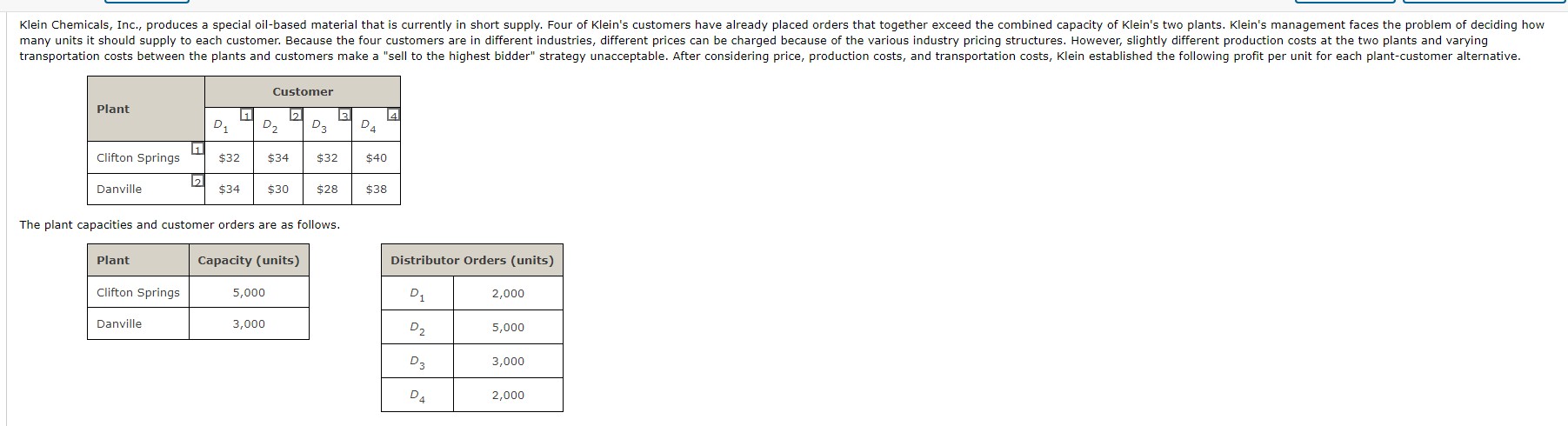 Solved The plant capacities and customer orders are as | Chegg.com