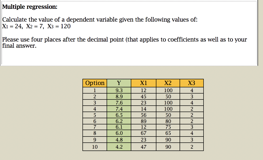 Multiple regression: Calculate the value of a | Chegg.com