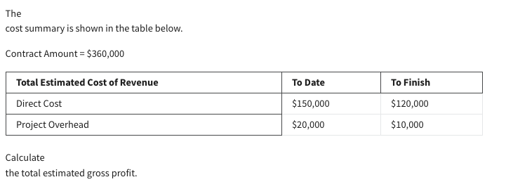Solved The cost summary is shown in the table below. | Chegg.com